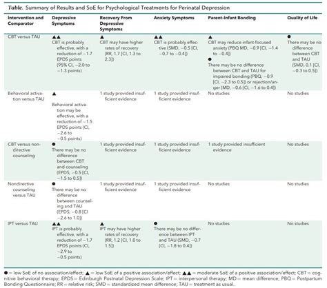 New Review Finds Psychological Therapies Effective For Perinatal
