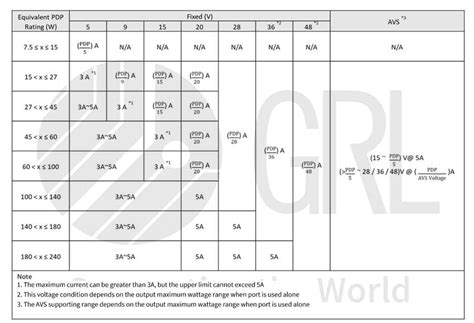 Usb Pd 31 Specification Explained Power Delivery Technology Guide