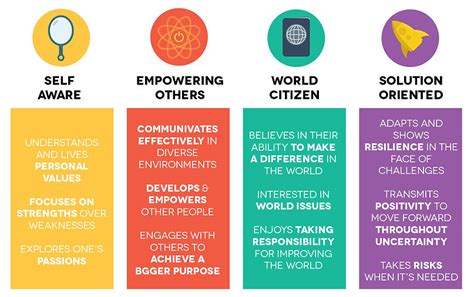 The Aiesec Way Aiesecinnus