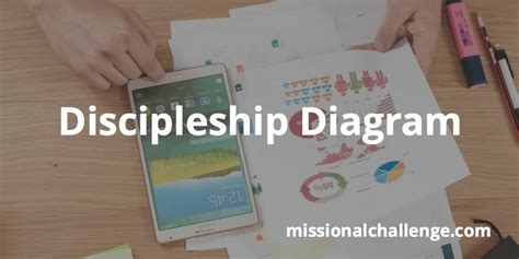 Discipleship Diagram Missional Challenge