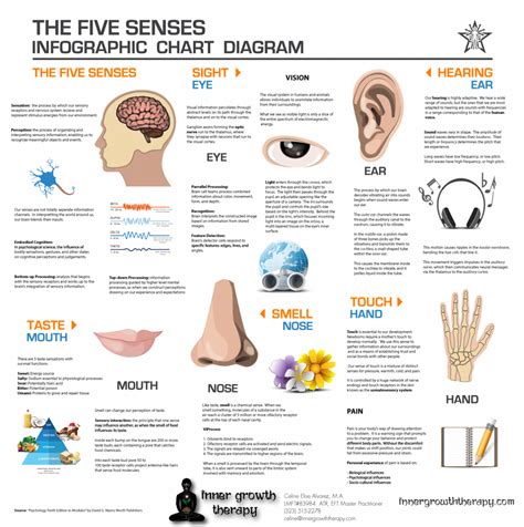 Using Sensations To Develop A Language Of Emotions Inner Growth Therapy
