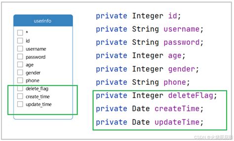 【javaee进阶】mybatis通过注解实现增删改查javaee注解 Csdn博客