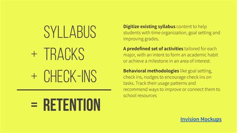 Patterns Of Card UI Design Speaker Deck