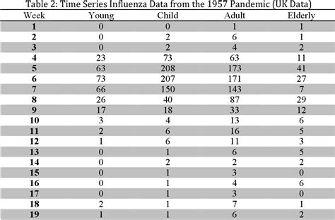 Table 2 From Input And Output Data Analysis For System Dynamics Modelling Using The Tidyverse