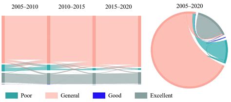 Sustainability Free Full Text Spatiotemporal Variation In The Coupling Relationship Between