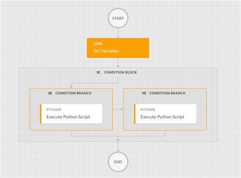 3 Logic — Cisco Securex Integration Workflows 01 Documentation