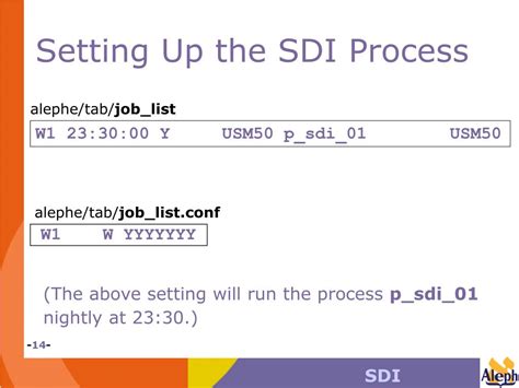 Ppt Sdi Selective Dissemination Of Information Powerpoint