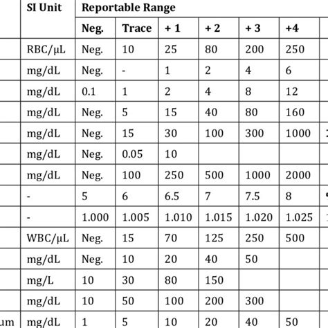 Pdf Urine Test Strip Analysis Concentration Range And Its