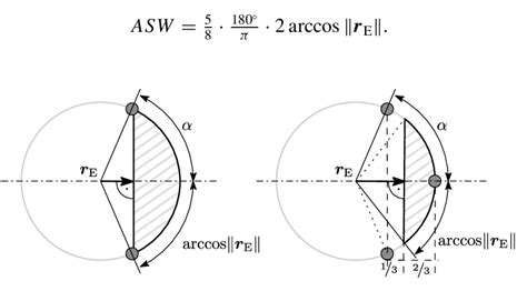 12 Cap Size Associated With R E Length Model For L R Left Plot And Download Scientific