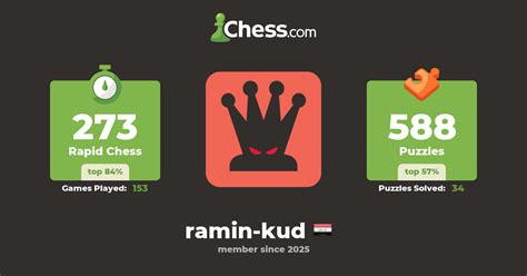 Ramen Ebrahem Ramin Kud Chess Profile