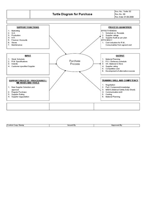 Turtle Diagram For Purchase Support Functions Process Quantifier Pdf