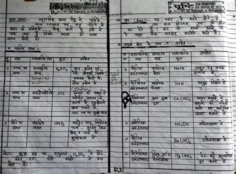 Solution Chep 5 Of 10th Class Rbse Studypool