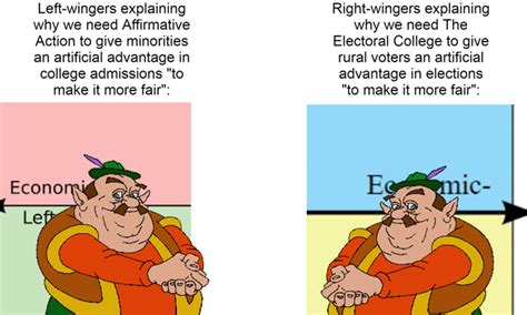 Equality Under The Law More Like Dumb Rpoliticalcompassmemes