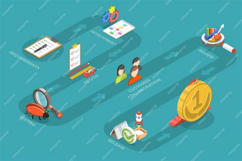 Premium Vector 3d Isometric Flat Vector Conceptual Illustration Of Agile Methodology