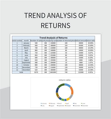 Return Analysis Form Simplifying Returns And Enhancing Customer