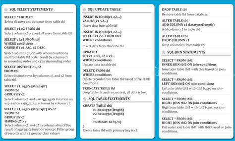 Mayank Pratap Singh On Linkedin Sql Cheat Sheet Database Sql
