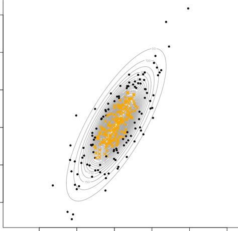 Classification Results From The Ml Fitting Of The Contaminated Gaussian Download Scientific Classification Results From The Ml Fitting Of The Contaminated Gaussian Download Scientific
