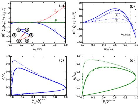 Entropy Special Issue Quantum Thermodynamics