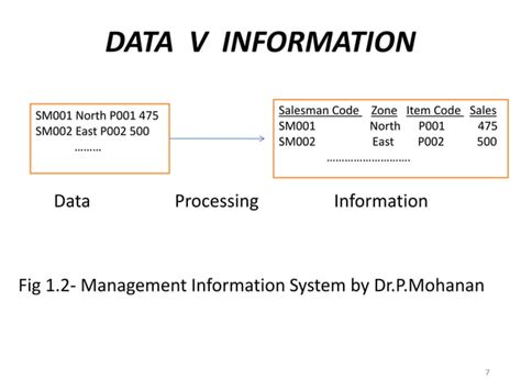 Management Information System Ppt Pptx Operating Systems Computer Software And Applications