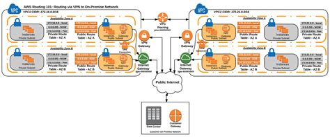 aws routing 101 matt adorjan medium