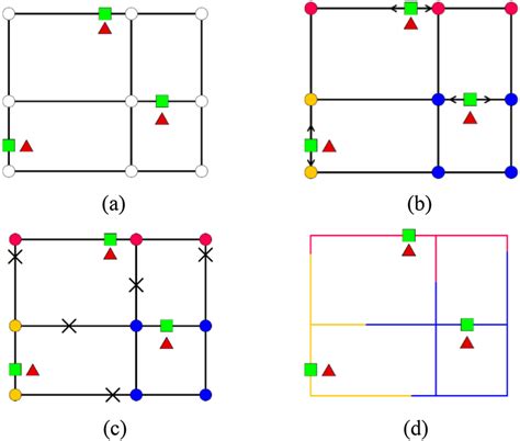 Generation Of A Network Voronoi Diagram N Vd Using Shortest Path Download Scientific Diagram