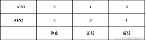 霍尔编码器电机与tb6612电机驱动相关学习 stby接 csdn博客