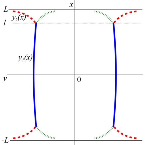 A Normalised Capillary Force As A Function Of Normalised Separation