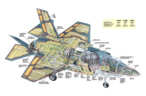 The World Aircraft F35