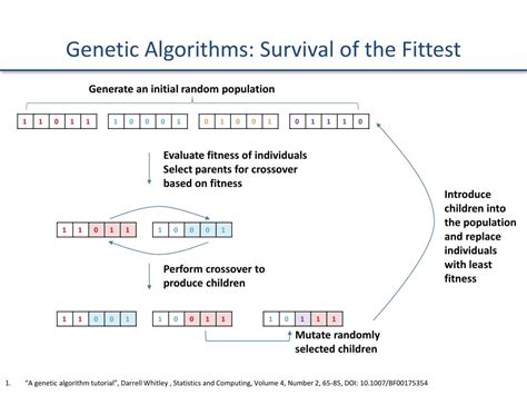 Ppt Travelling Salesman Problem Convergence Properties Of Optimization Algorithms Powerpoint