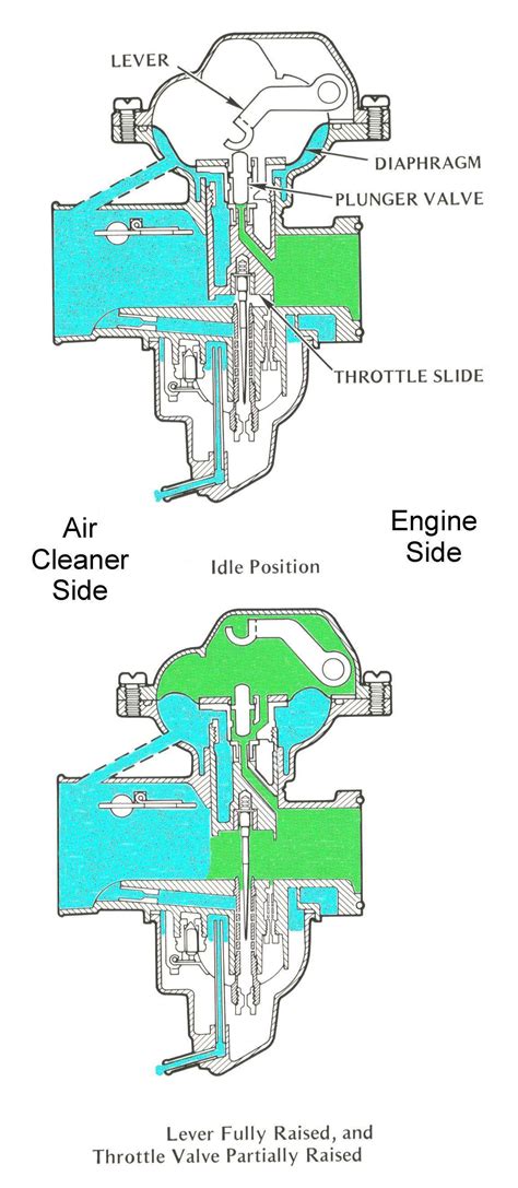 Dan's Motorcycle "CV Carburteors"