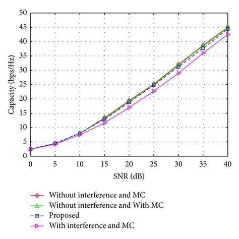 Basic Structure Of MIMO System Download Scientific Diagram