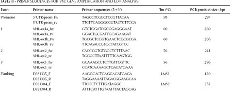 Primer Sequences For Vhl Gene Amplification And Loh Analysis Download