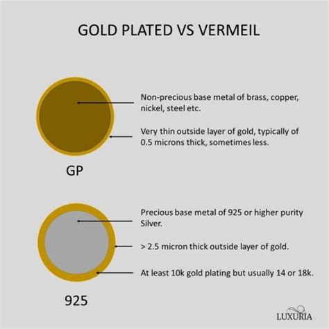 What Is Gold Vermeil And How Long Does Gold Vermeil Last