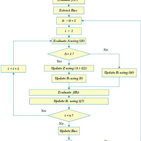 Main Steps Of The Proposed Ara Download Scientific Diagram