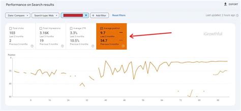 My Rankings Went From 54 To 9 This Has Happened For Pure Search