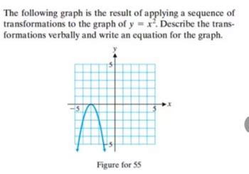 Answered: The following graph is the result of applying a sequence transformations to the graph ...