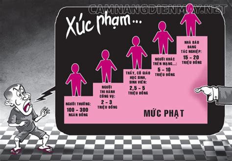 Danh Dự Là Gì Xúc Phạm Danh Dự Nhân Phẩm Là Gì Mức Phạt Cẩm Nang Điện Máy