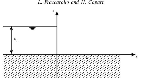 Pdf Riemann Wave Description Of Erosional Dam Break Flows