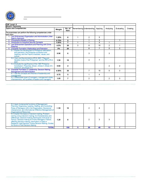 Cflm 1 Tos Pdf Decision Making Leadership