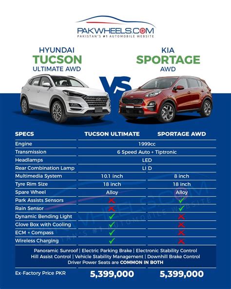 Hyundai Tucson Models Comparison
