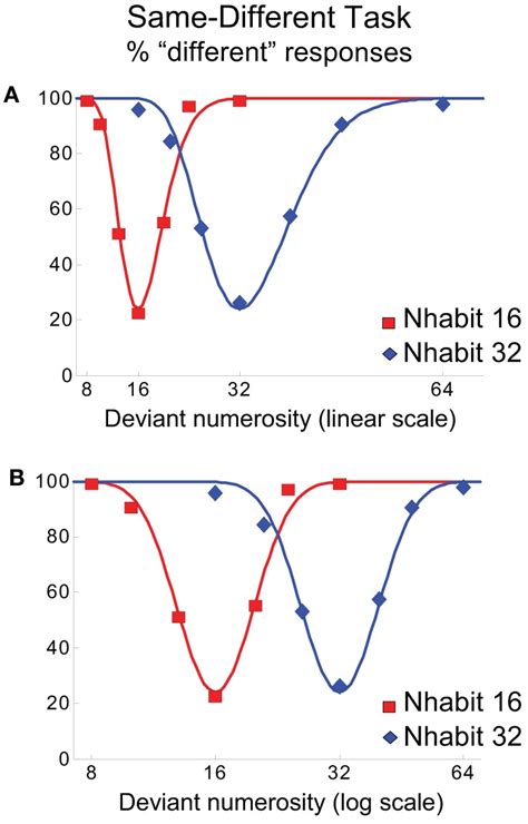 Areas Along The Horizontal Intraparietal Sulcus Showed Activation In Download Scientific