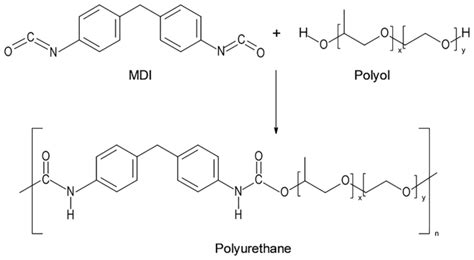 Basics Of Polyurethane Coating Springer Nature Link