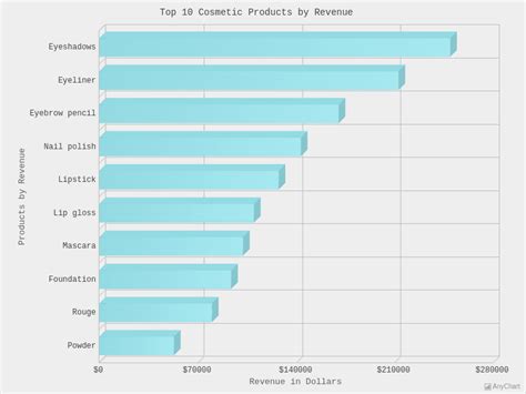 3d Bar Chart With Light Turquoise Theme 3d Bar Charts
