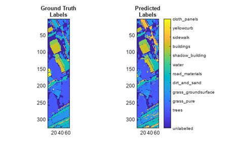 Classify Land Cover Using Hyperspectral And Lidar Data Matlab And Simulink