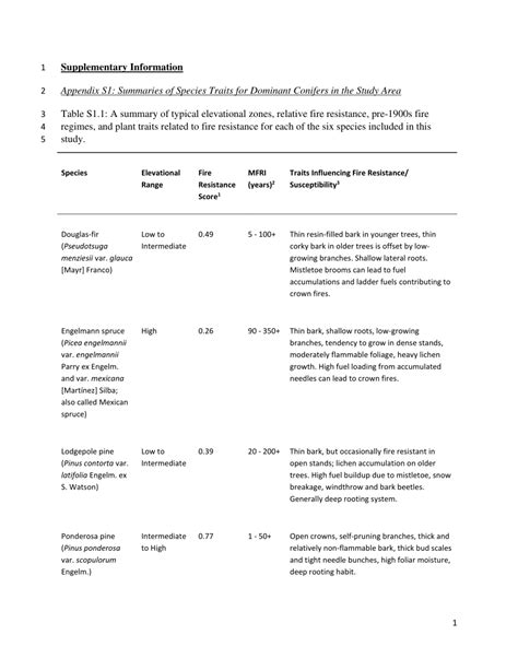 Pdf Rodman Et Al Refugia Si Pdf