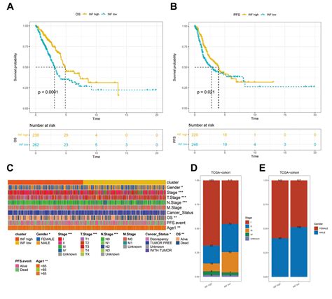 Inflammation Based Lung Adenocarcinoma Molecular Subtype Identification And Construction Of An