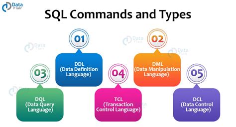 Sql Tutorial For Beginners Learn Sql Dataflair