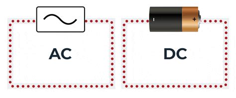 Alternating Current And Direct Current Animation