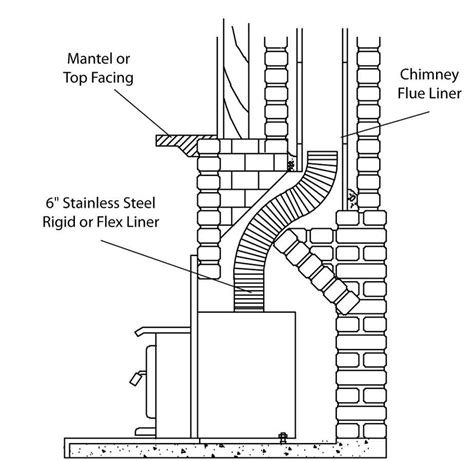 Understanding The Anatomy Of A Fireplace Chimney