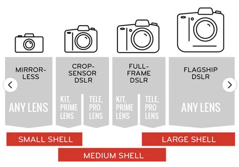 Peak Design Camera Shell Large Backpackinglight Dk